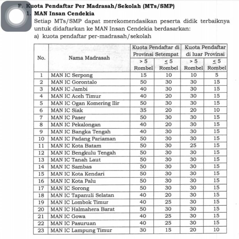 Penerimaan Siswa Baru MAN Insan Cendekia 2021/2022 – Majalah Grak